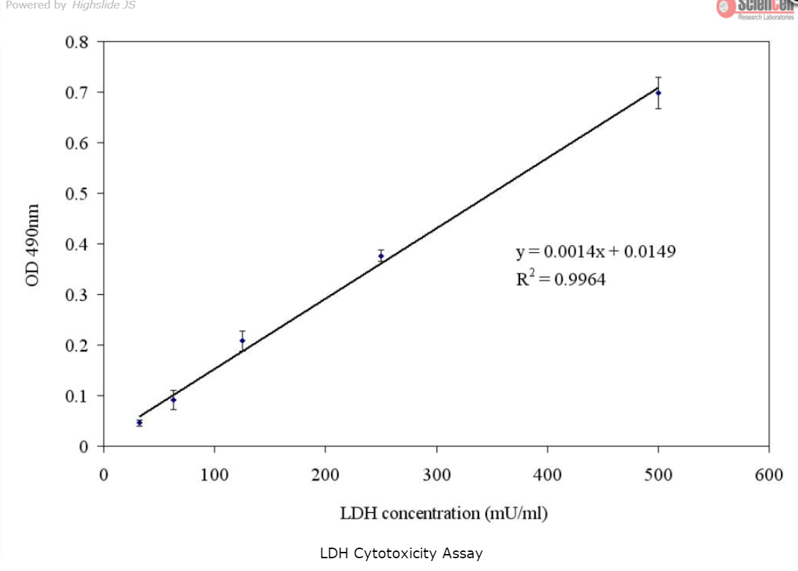 LDH细胞毒性检测试剂盒 - 新闻资讯 - 培养基_细胞培养试剂_细胞培养基-北京裕恒丰科技有限公司官网